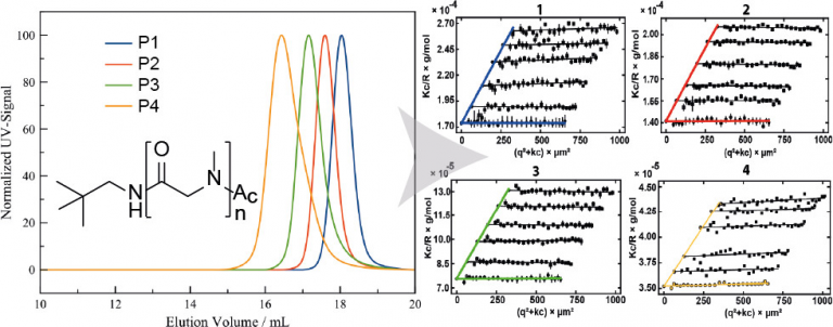 AK Barz Lab | Chemistry Research in Polymer Science